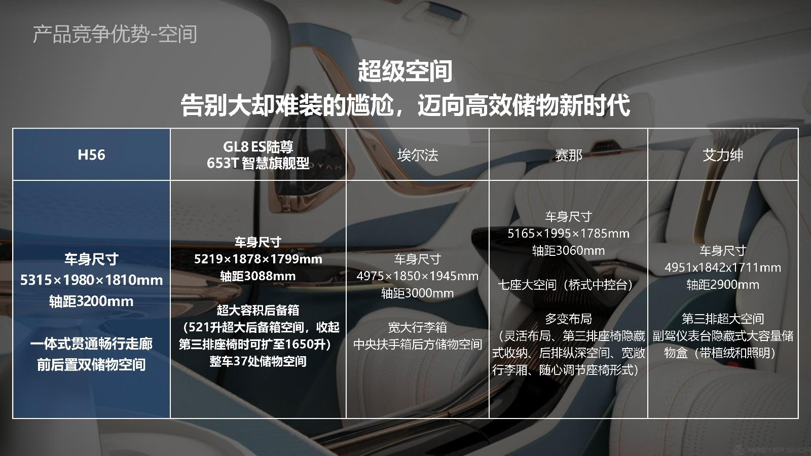 2022岚图汽车梦想家H56上市营销策略策划方案 - 知乎