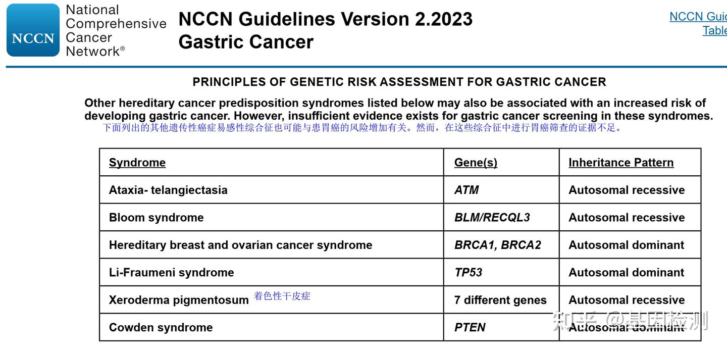 NCCN指南：遗传／家族高风险评估-乳腺癌，卵巢癌和胰腺癌2023.V3/NCCN指南：遗传／家族高风险评估-结直肠癌2023.V1/遗传／家族高风险评估-乳腺癌，卵巢癌和胰腺癌2024.V1 ...