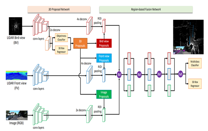 自动驾驶|3D目标检测：MV3D-Net(一) - 知乎