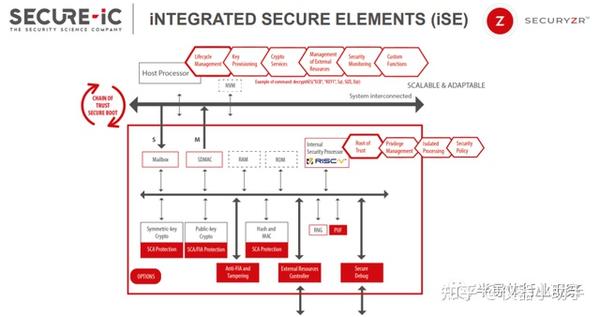 助力中国嵌入式系统网络安全，Secure-IC成立中国公司安峪科技 - 知乎
