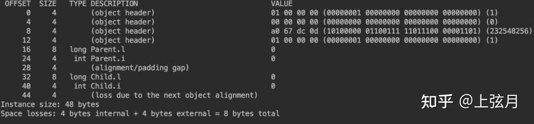 一文聊透 JVM 内存分布、内存对齐、压缩指针！ - 知乎