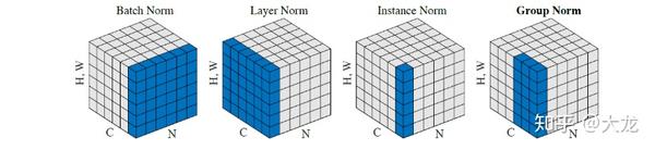 BatchNorm的原理及代码实现 - 知乎