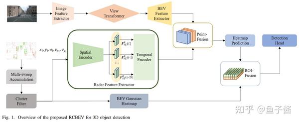 整理了16篇多模态融合（Multimodal Fusion）优质论文，含2023最新 - 知乎