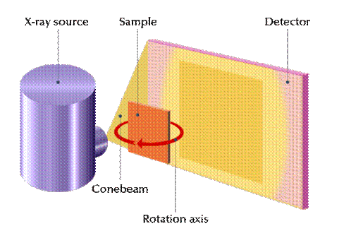 必备技能之3D X射线检测系统-CT丨解读CT的原理、结构和应用 - 知乎