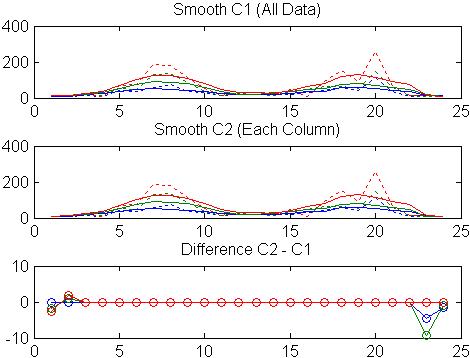 【Matlab平滑数据】Filtering and Smoothing Data - 知乎