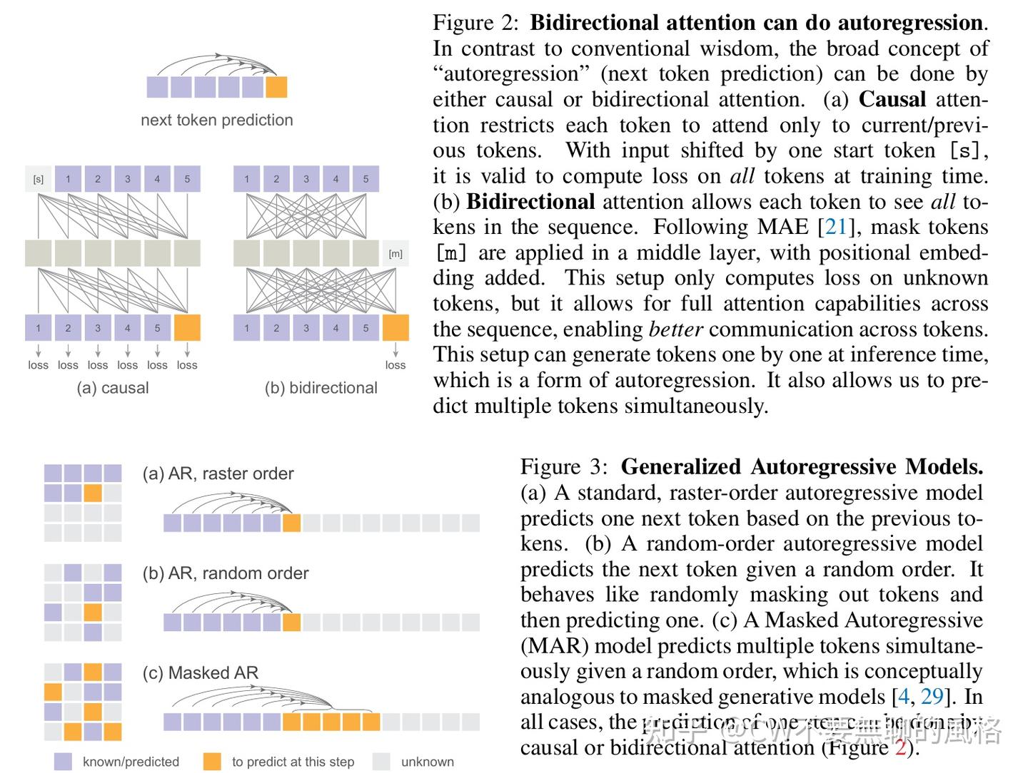 MAR(Masked AutoRegressive): 破除封建迷信——谁说自回归图像生成一定需要 VQ(Vector ...