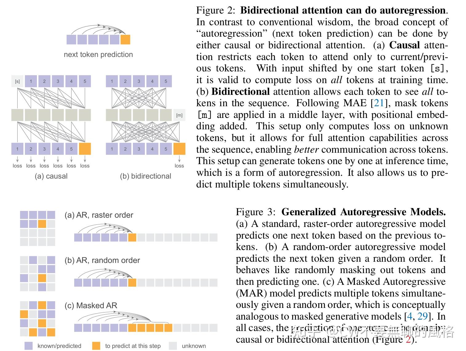 MAR(Masked AutoRegressive): 破除封建迷信——谁说自回归图像生成一定需要 VQ(Vector ...