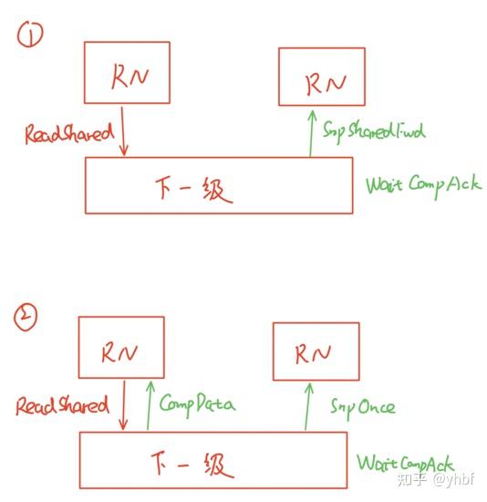 CHI PROTOCOL（三）：gem5 CHI Ruby代码解读 - 知乎