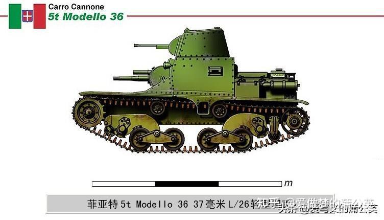 二战坦克装甲车图集——意大利 - 知乎
