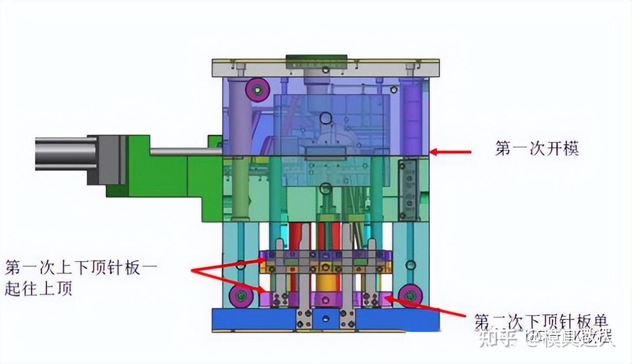 UG/NX 经典的汽车后视镜模具结构，来了解一下吧~ - 知乎