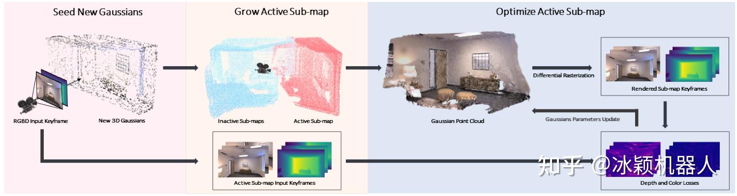 2023年开源SLAM算法（精选20篇） - 知乎