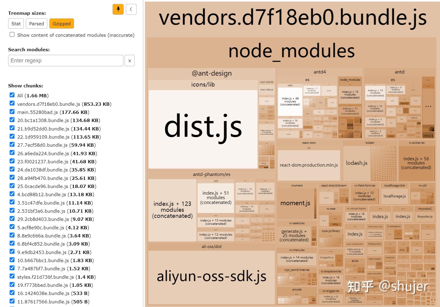 使用 Lighthouse 分析前端性能 - 知乎