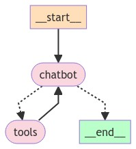 LLM Agent 时代的答卷 - LangGraph - 知乎