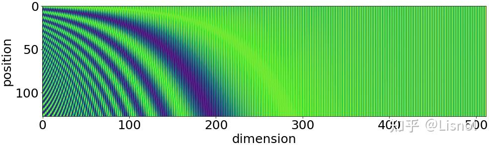 Transformer详解 - 知乎