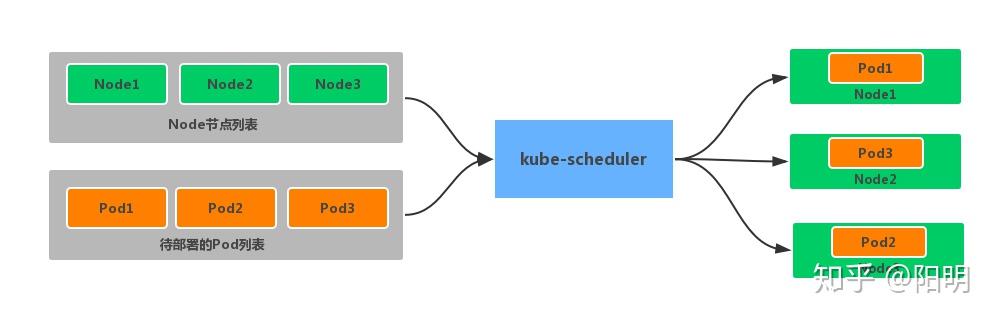 Kubernetes 调度器解析 - 知乎