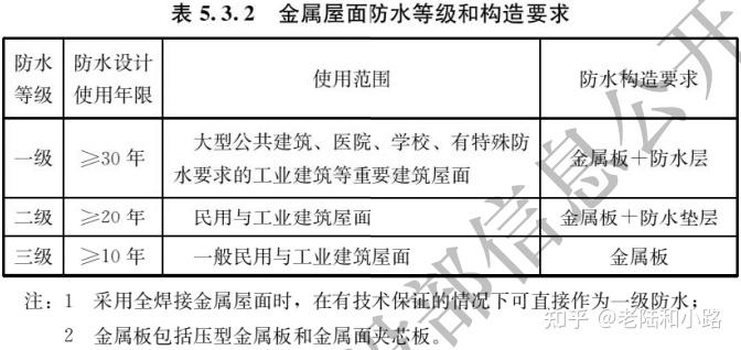 《建筑金属围护系统工程技术标准》JGJ/T 473-2019 （附条文说明） - 知乎