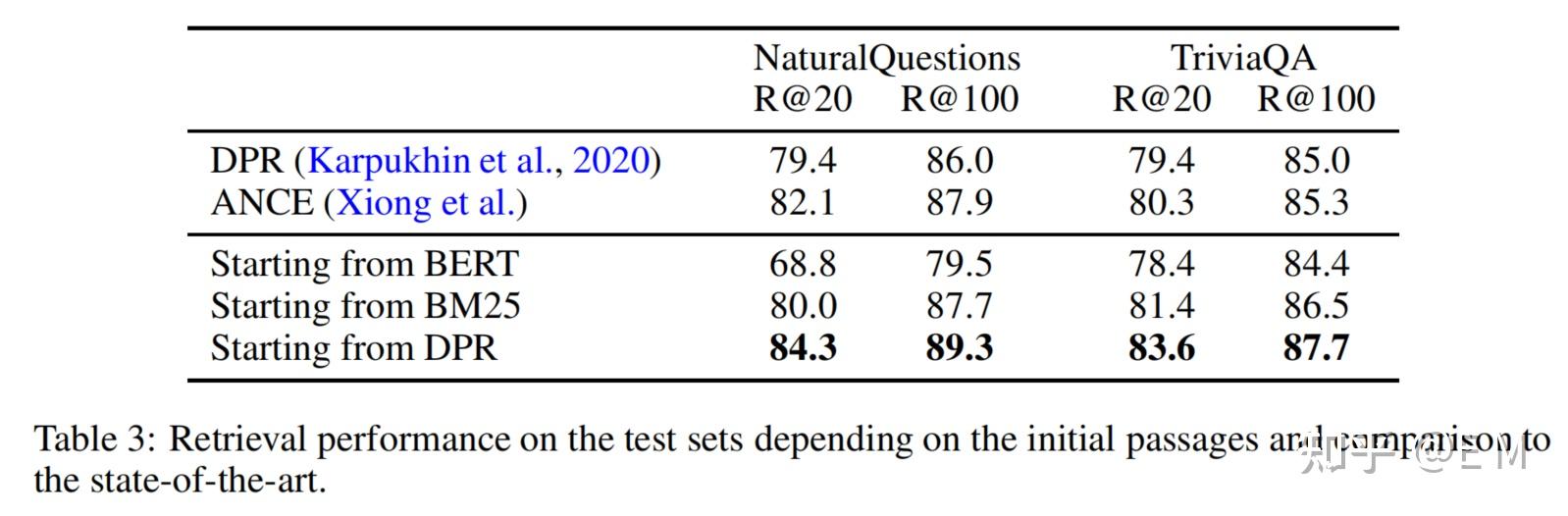 ICLR-2021|Distilling Knowledge from Reader to Retriever for Question Answering - 知乎