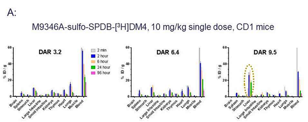 放射性核素标记技术在抗体偶联药物（ADC）药代动力学研究中的应用 - 知乎