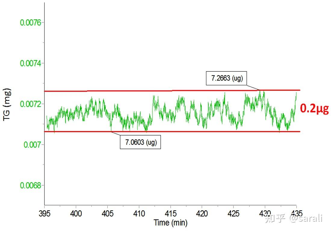Themys之脑 — Eyraud光电天平 暨各类热重天平的原理及对比 - 知乎