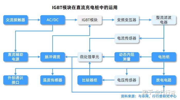 2023年中国IGBT行业研究报告 - 知乎