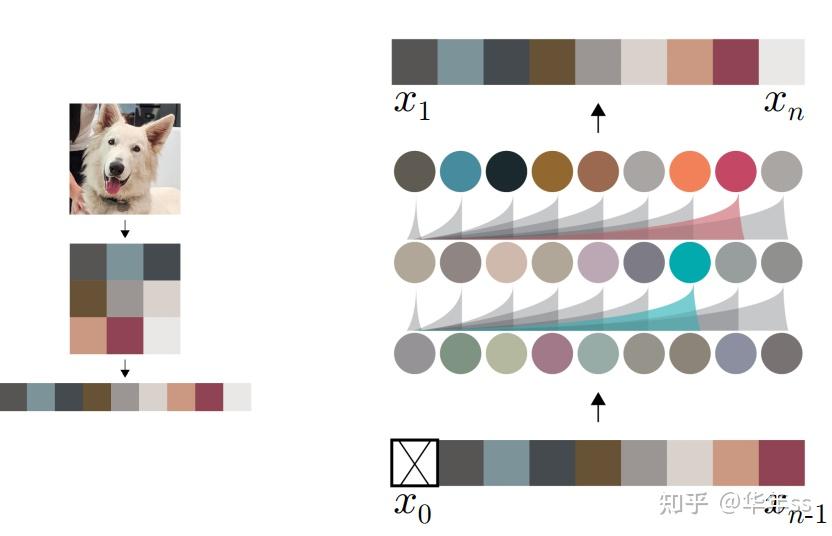 MIT-何恺明2024秋 6.S978深度生成模型 第三讲 自回归模型 - 知乎