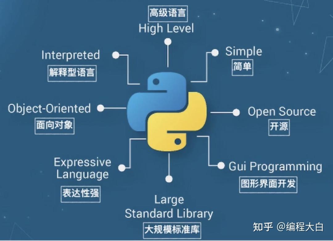 1000页的《python标准库参考手册pdf》免费下载 知乎 