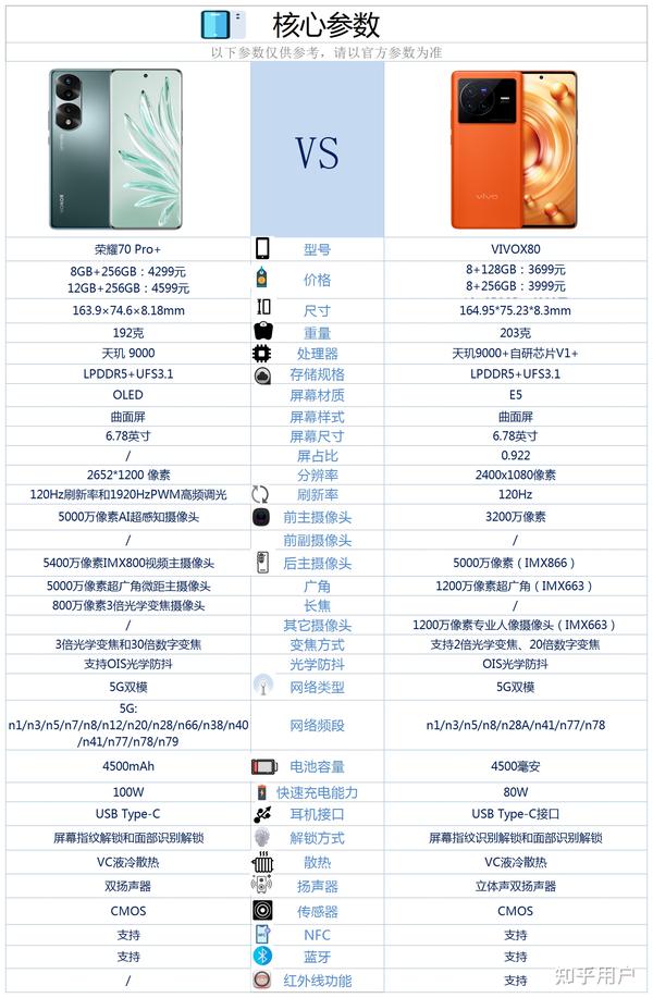 荣耀70Pro+和vivox80之间，买哪款更合适？ - 知乎