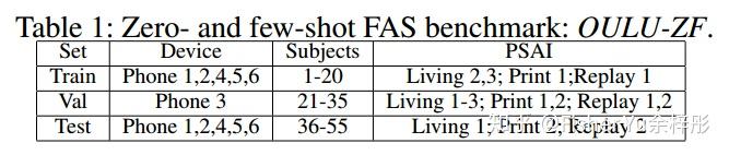 CVPR & AAAI 2020 |人脸活体检测最新进展 - 知乎