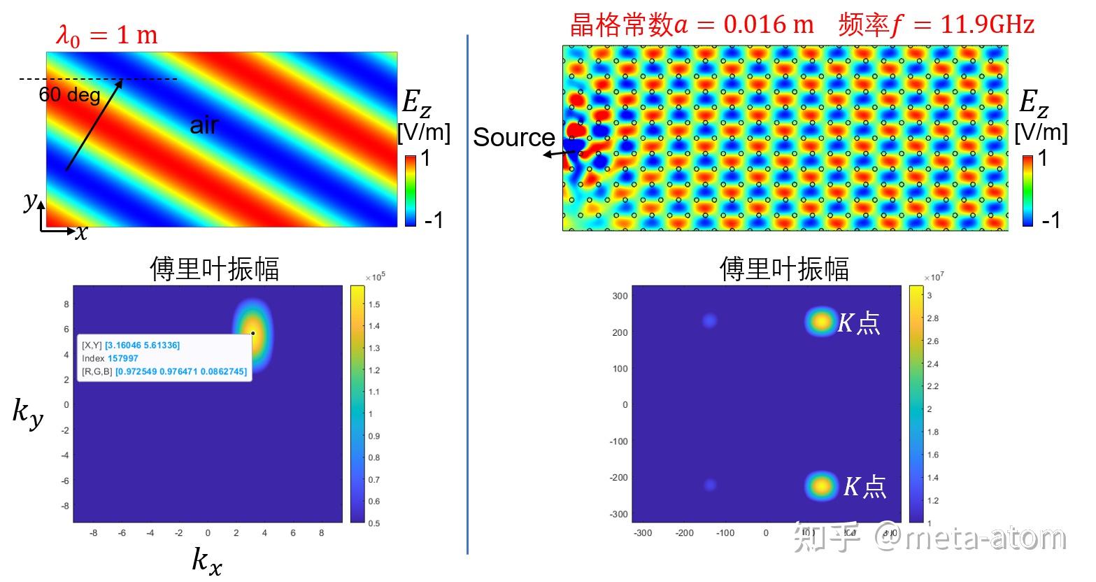 matlab实现二维离散傅里叶变换(2D-DFT) - 知乎
