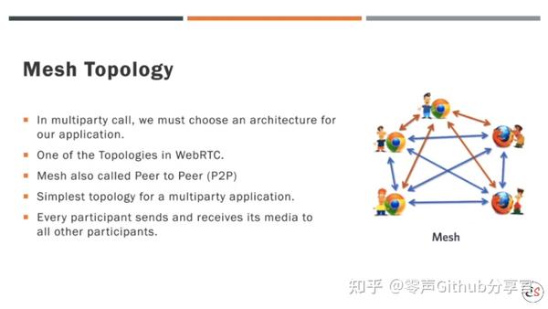 WebRTC 教程六：WebRTC 可扩展性网络拓扑结构 - 知乎