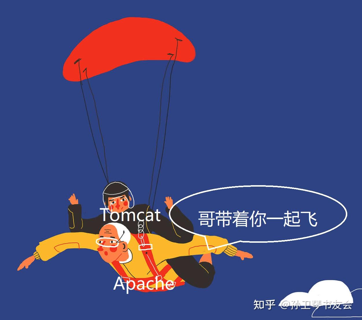 《tomcat与java Web开发技术详解》导读 Tomcat与apache服务器集成步骤 知乎