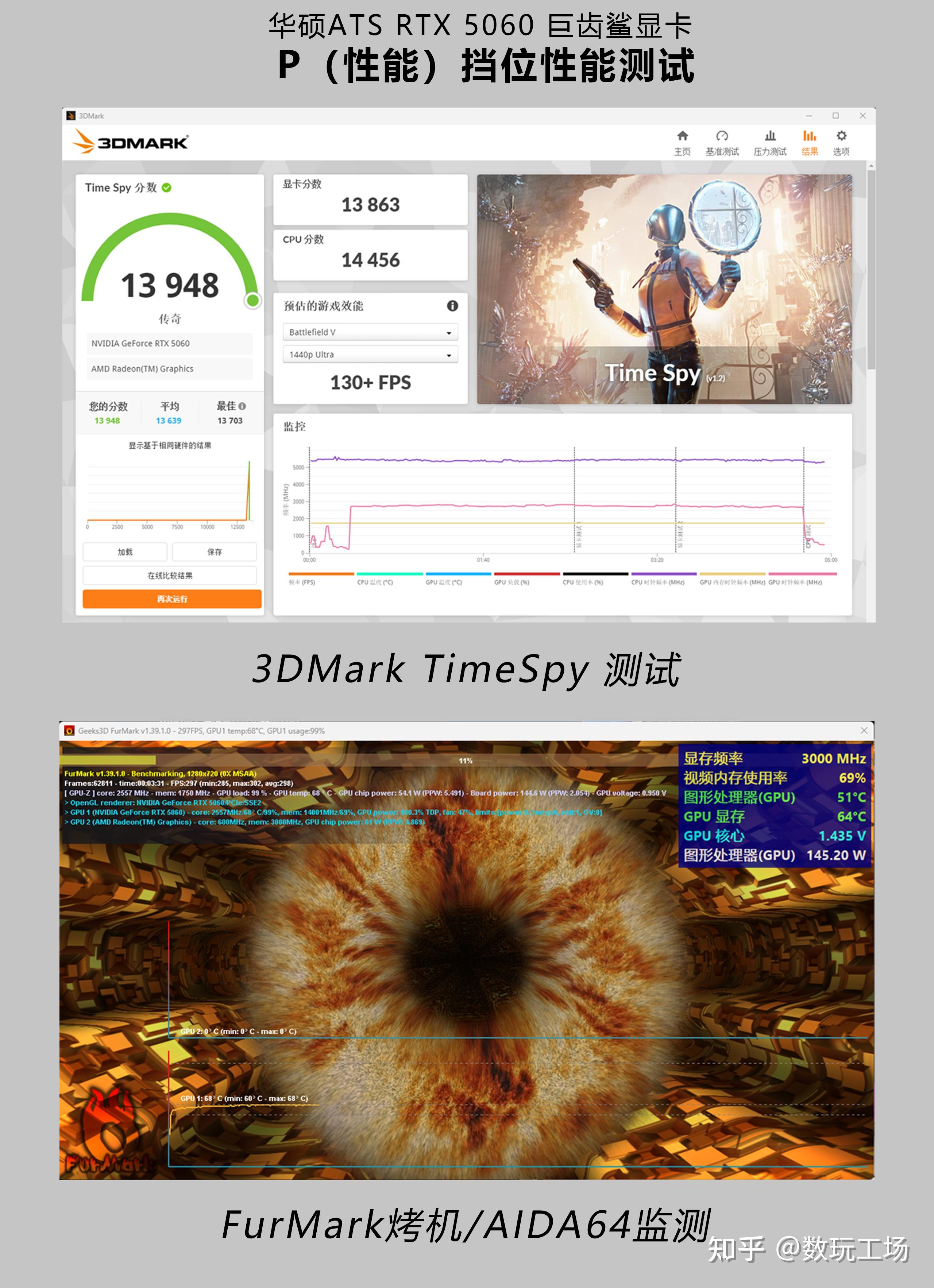 DLSS4&官方超频，畅玩2K大作 - 知乎