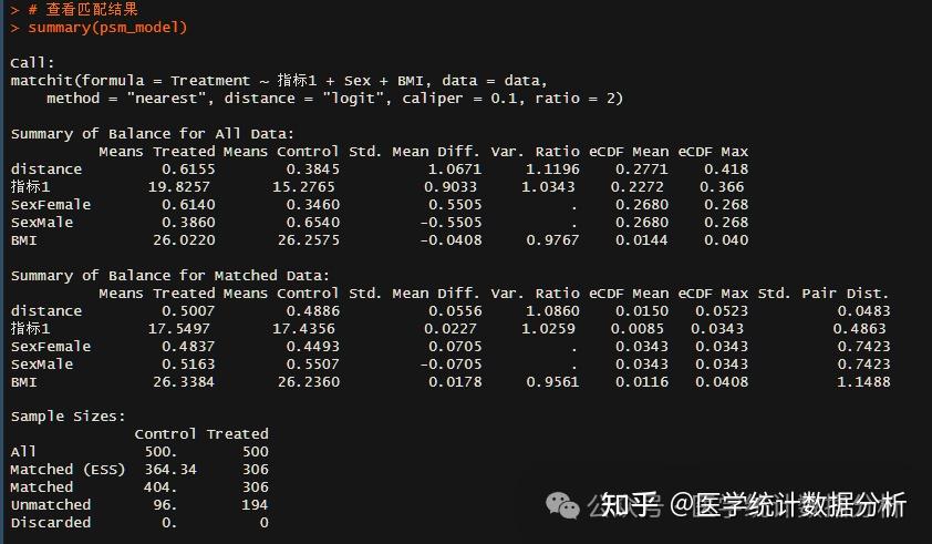三分钟读懂倾向性评分匹配-使用SPSS、R语言和Python分别实现PSM操作演示 - 知乎
