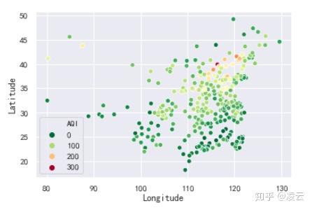 AQI分析与预测 - 知乎
