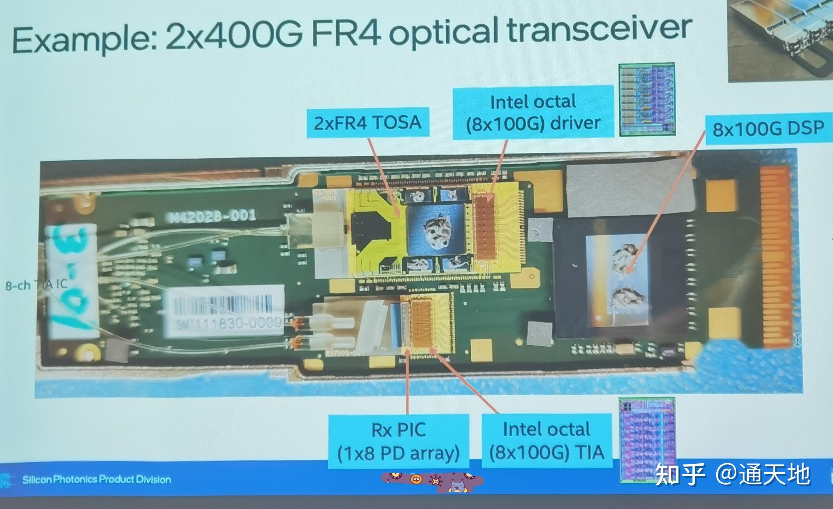 800G硅光模块2x400G FR4, Silicon Photonics Product - 知乎