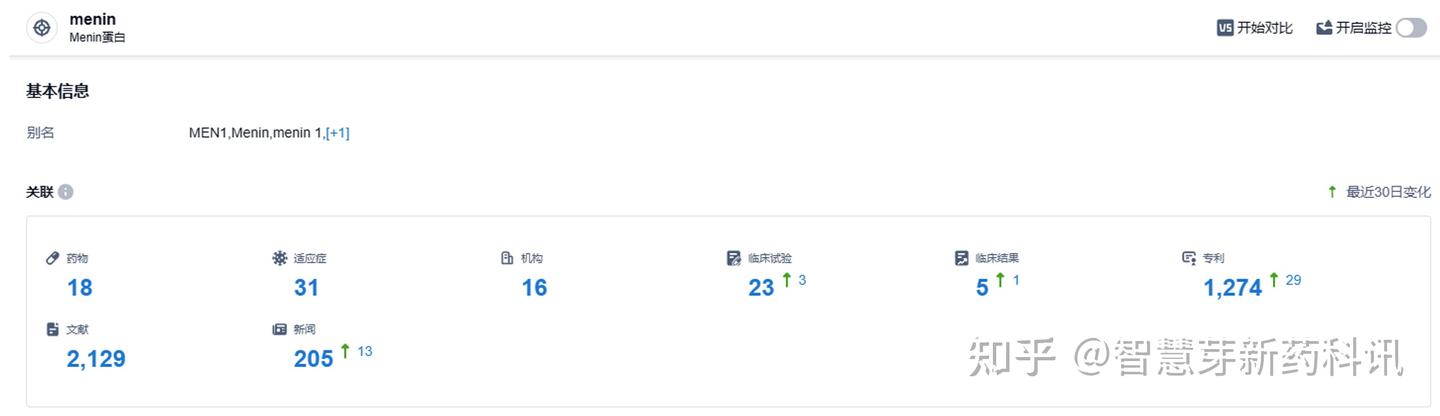 烨辉医药口服Menin抑制剂BN104获FDA快速通道资格 - 知乎