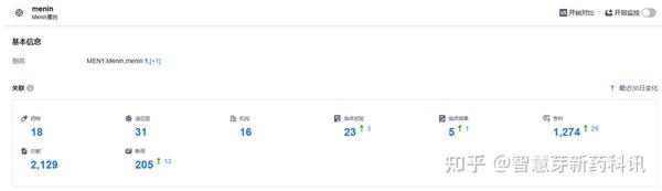 烨辉医药口服Menin抑制剂BN104获FDA快速通道资格