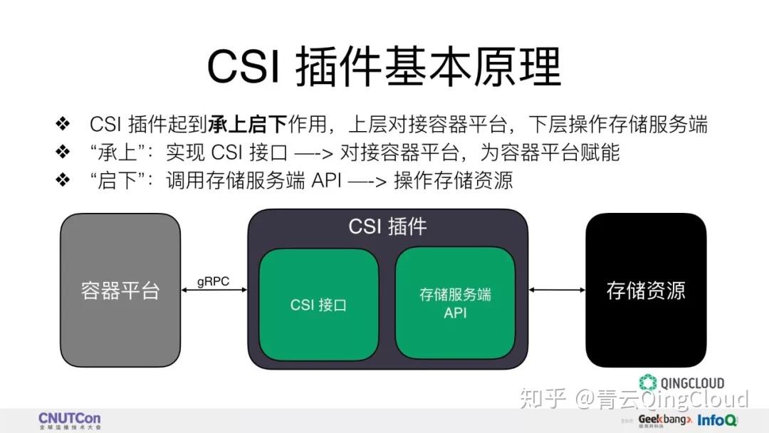 技术分享 | 基于 CSI Kubernetes 存储插件的开发实践 - 知乎