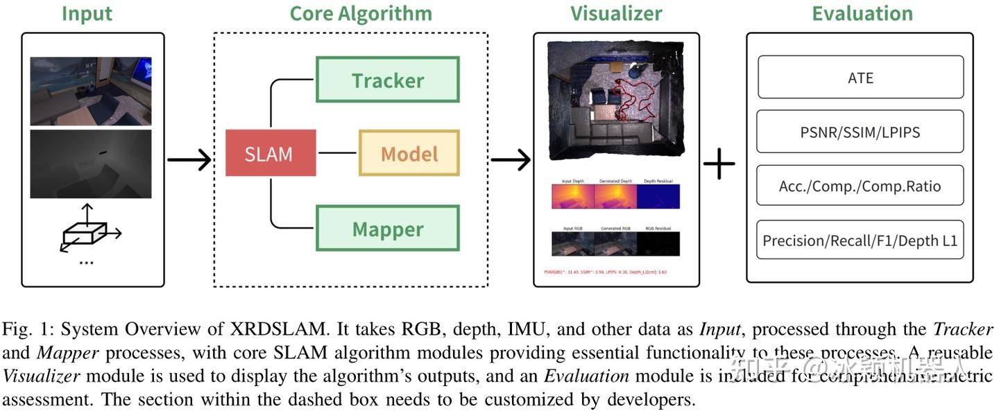 2024年开源SLAM算法(精选10篇) - 知乎
