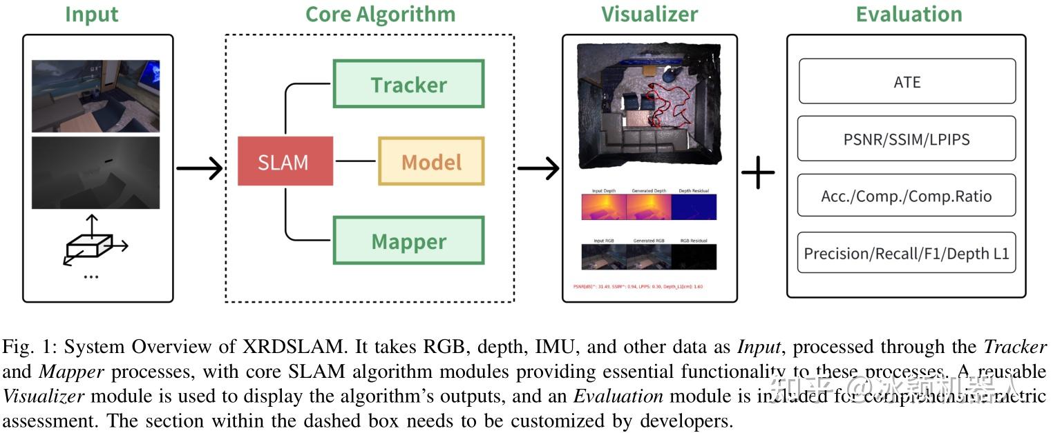 2024年开源SLAM算法(精选10篇) - 知乎