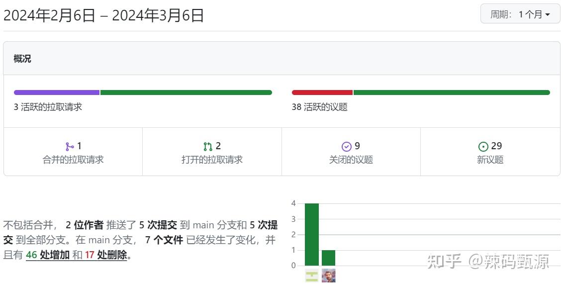InstantID：闪电速度，一键生成炫酷多样风格图片 - 知乎