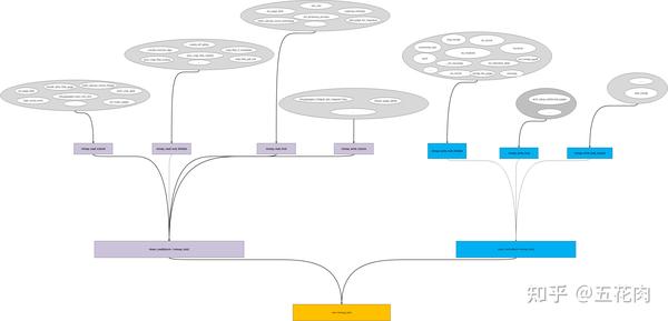 内存管理特性分析（十九）：per-VMA locks技术分析 - 知乎