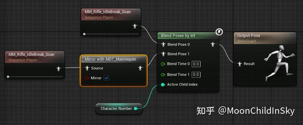 Animation - UE5中的动画系统基础 - 知乎