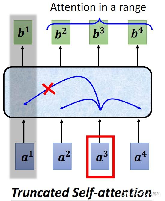 attention中QKV详解 - 知乎