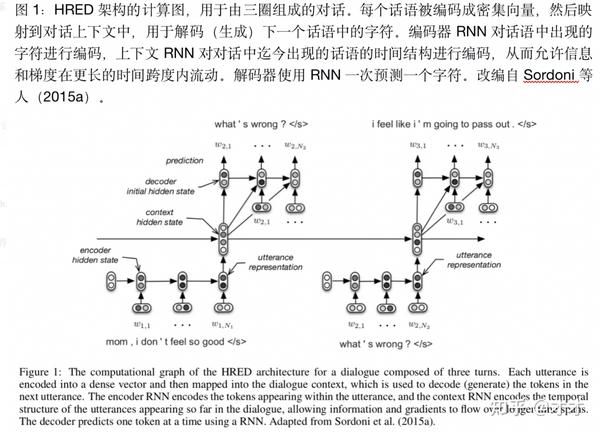2018-ReDial（对话推荐） 翻译+解读 - 知乎