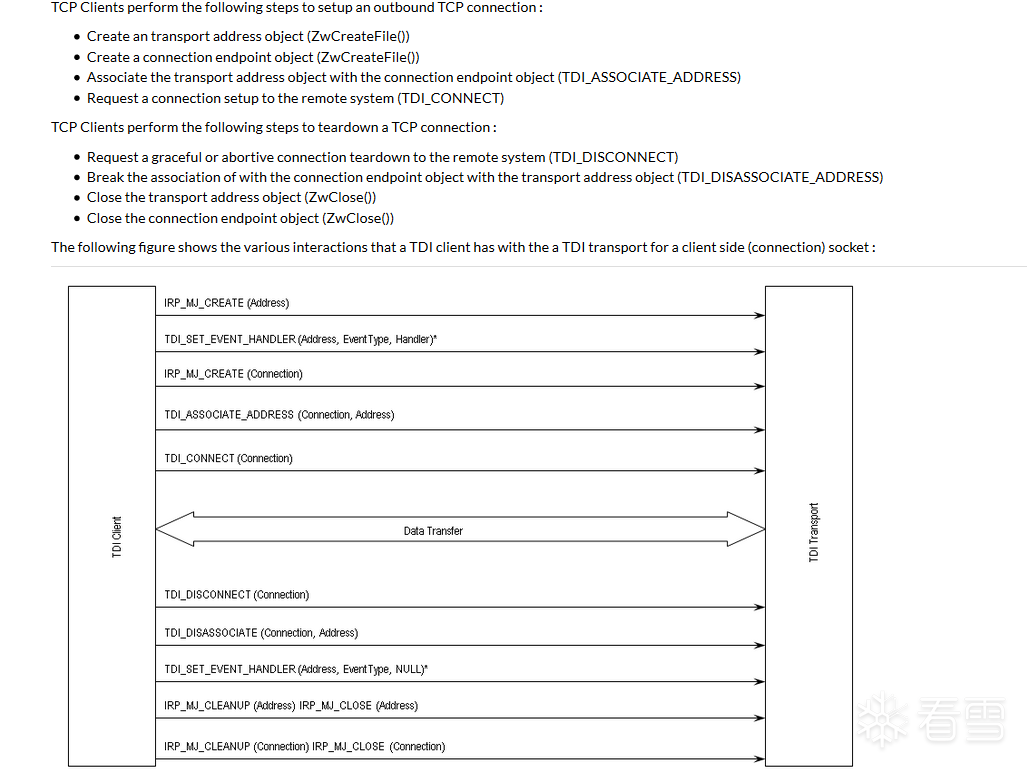 Windows驱动编程之WFP/TDI - 知乎