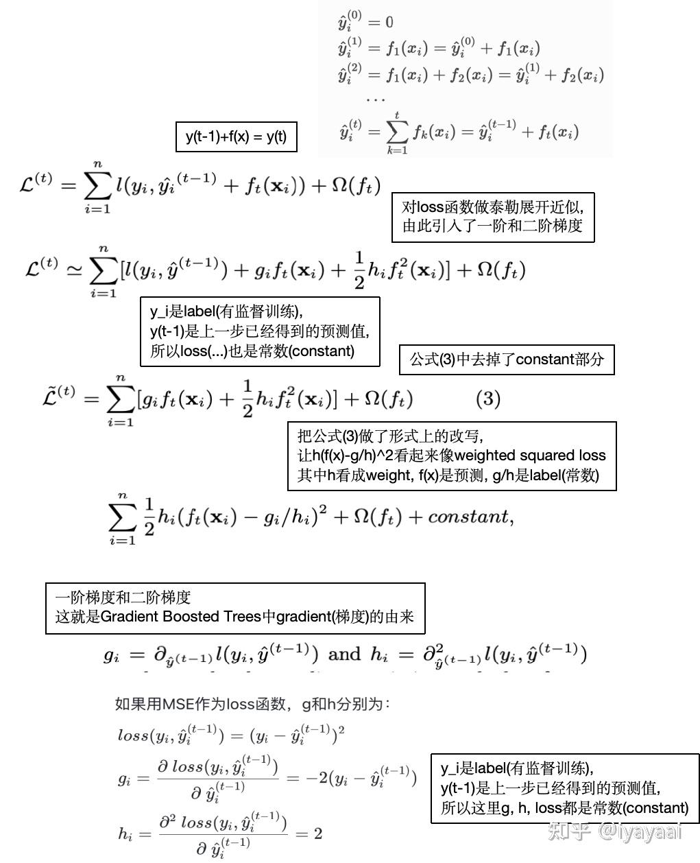 由浅入深快速理解XGBoost - 知乎