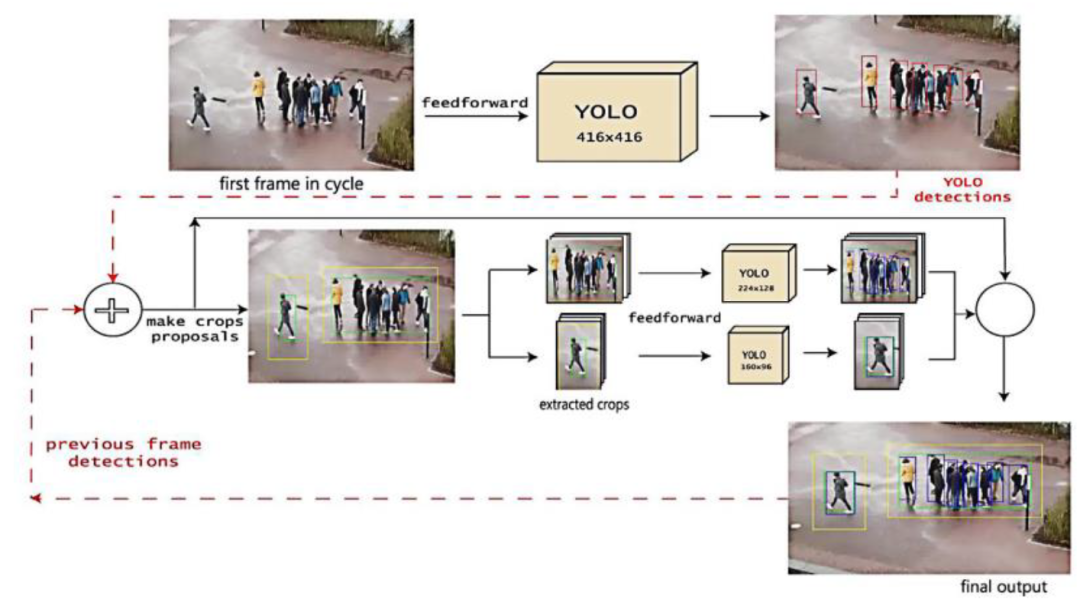基于YOLO的无人机技术：研究综述及其应用 - 知乎