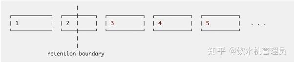 Prometheus TSDB存储原理 - 知乎