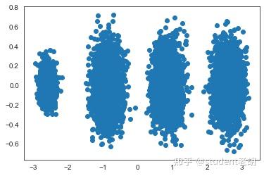 100天搞定机器学习|Day59 主成分分析(PCA)原理及使用详解 - 知乎